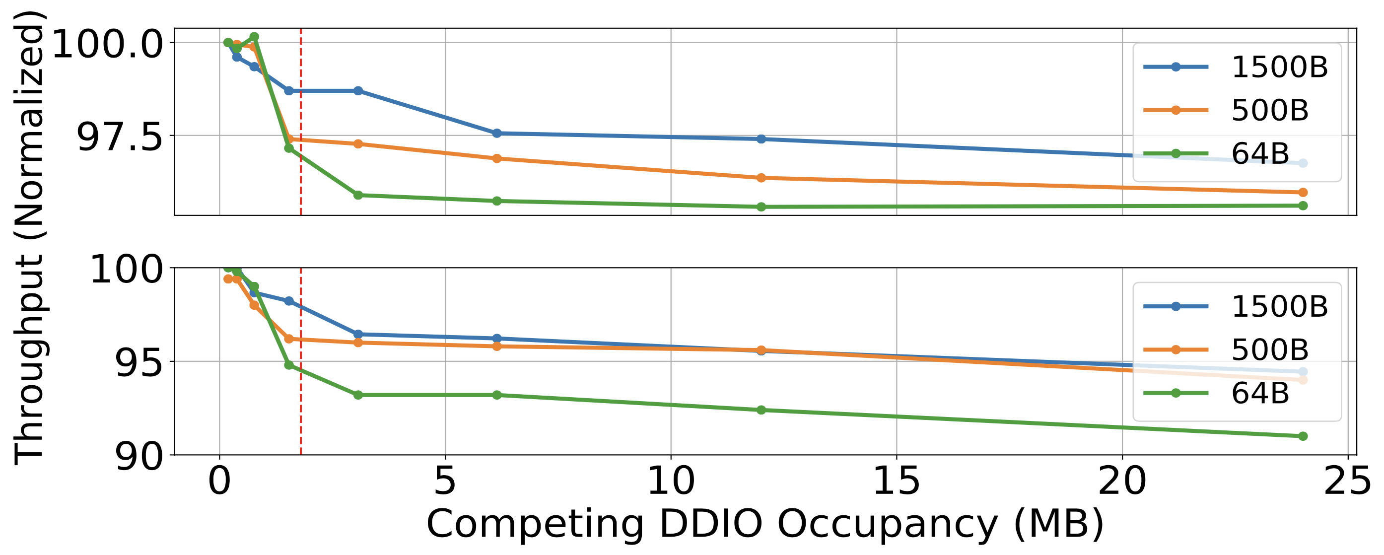 導讀 Contention-Aware Performance Prediction For Virtualized Network Functions-JackKuo's Blog